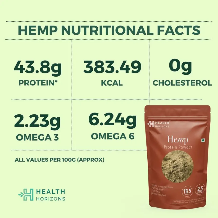 Hemp Protein Powder – Health Horizons Ayurvedic