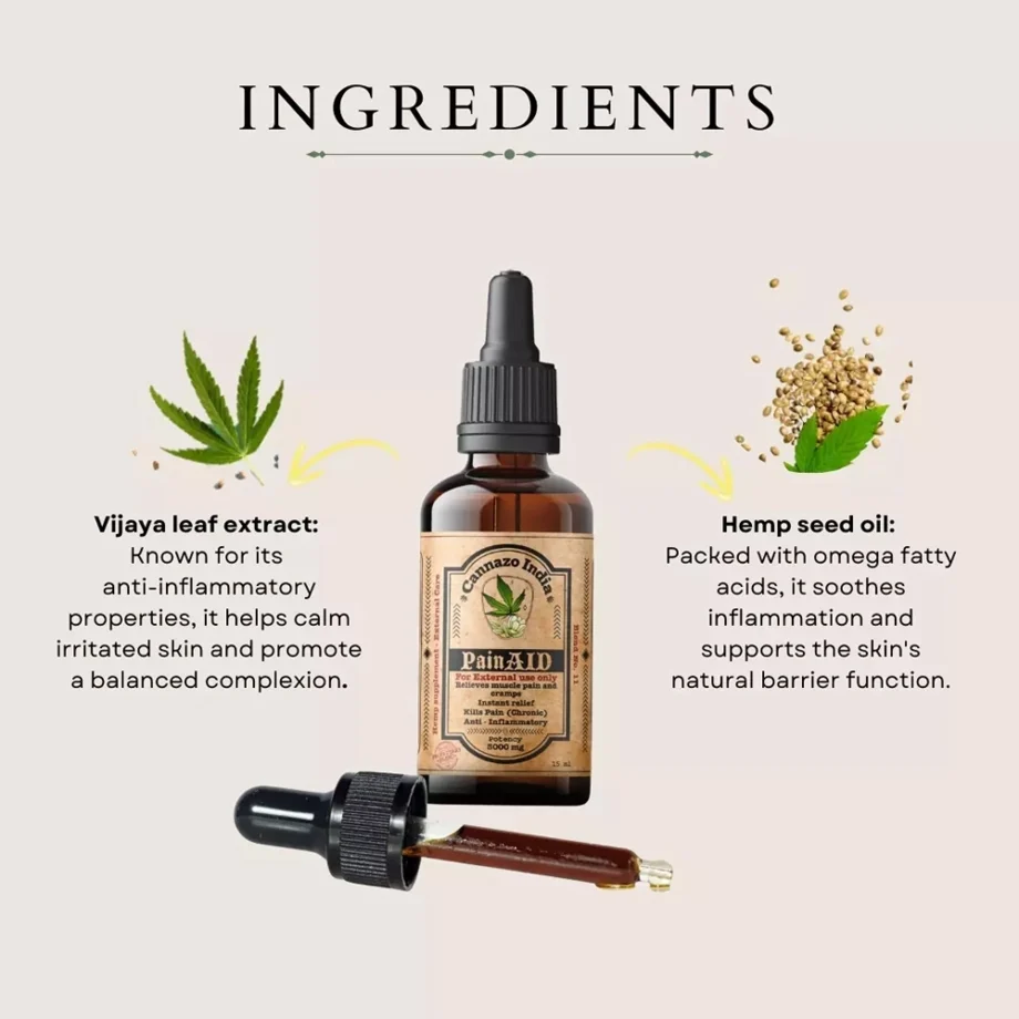 CBD Pain Relief India – CannazoIndia Painaid