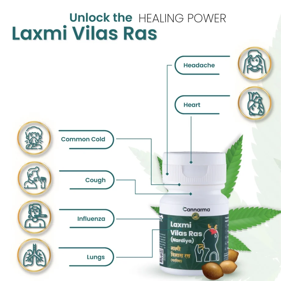 Laxmi Vilas Ras Tablets – Cannarma Ayurveda